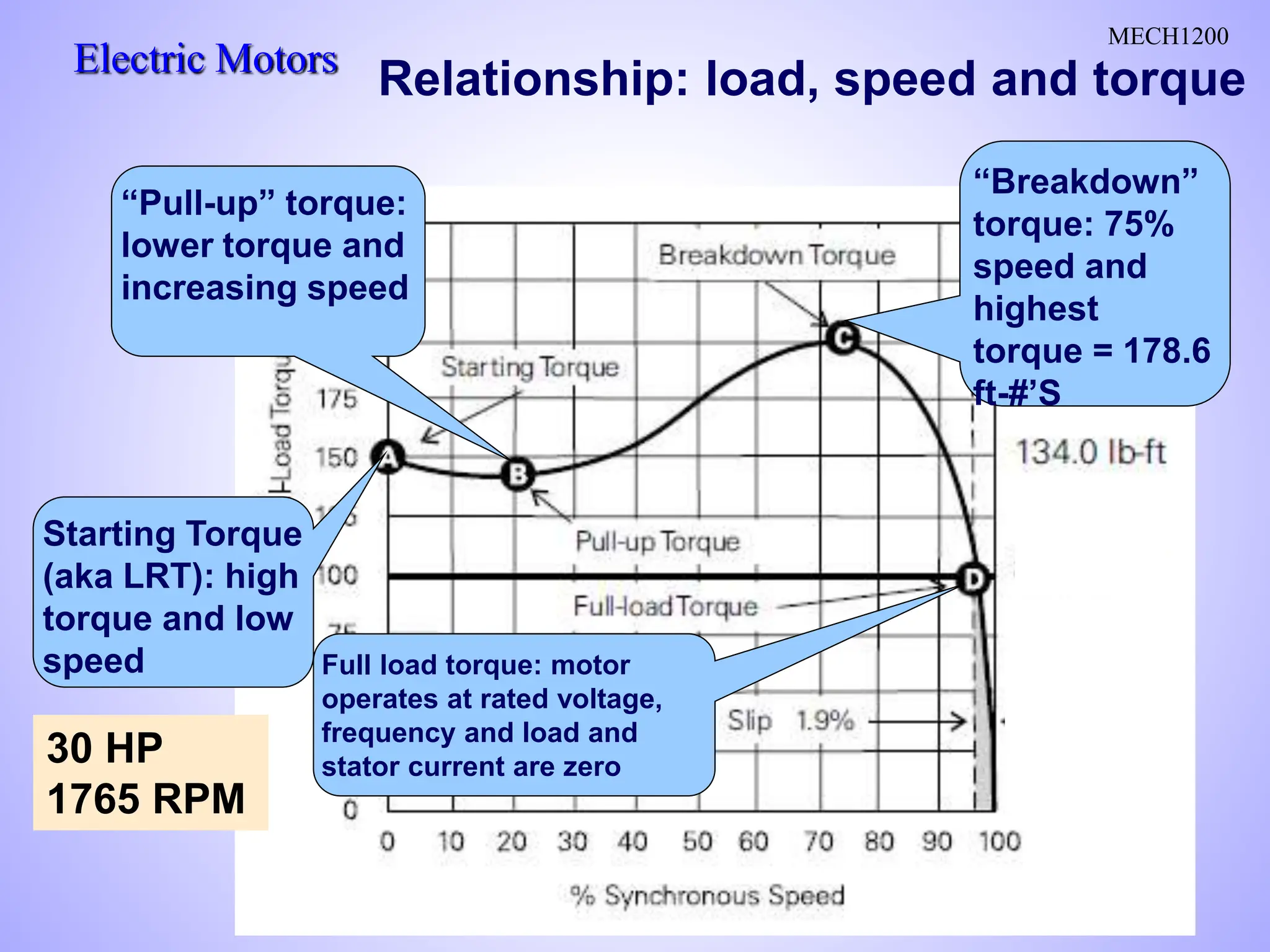 single phase Induction Motor-types, construction working.pptx