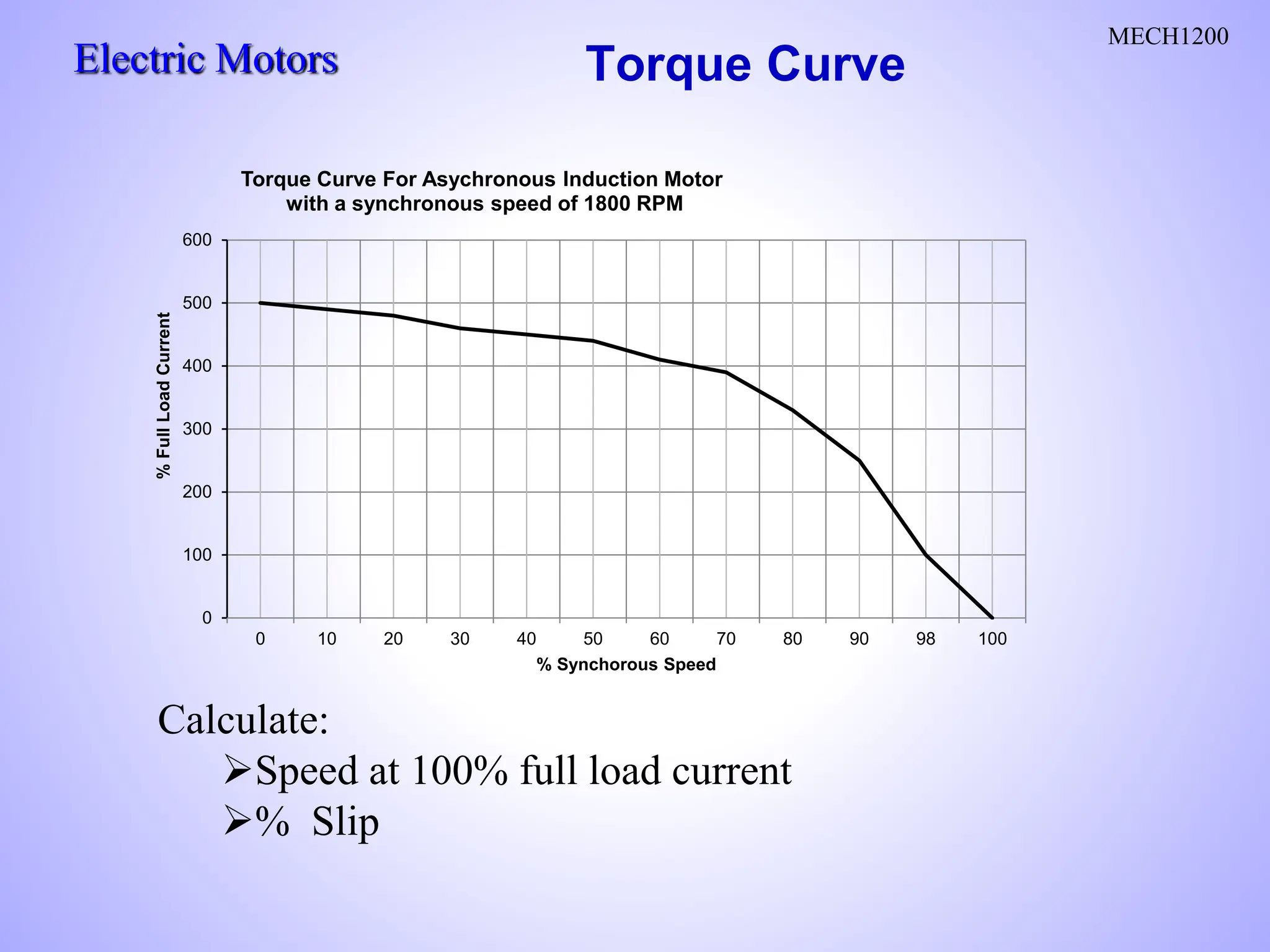 single phase Induction Motor-types, construction working.pptx