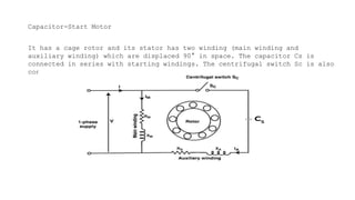 single phase IM presentation typesi.pptx