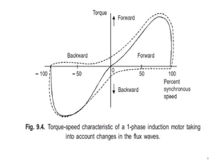 Single phase induction motor | PPTX