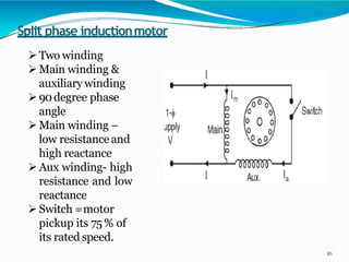 single phase induction motor.pptx