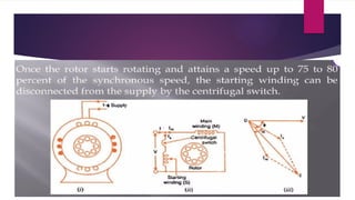 Single Phase Induction Motor classification of ind.pptx