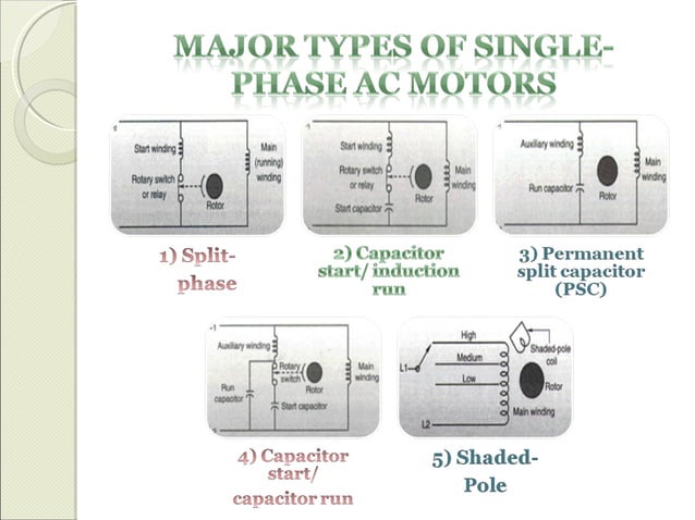 Single phase induction motor(eee499.blogspot.com) | PPT