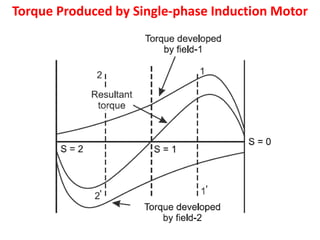 Single Phase Induction Motors.ppt