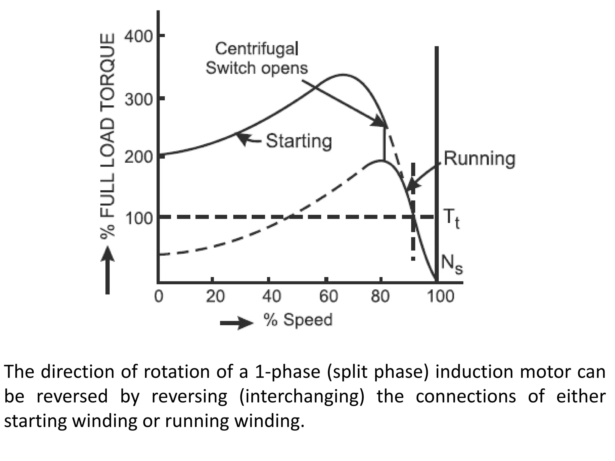 SINGLE PHASE INDUCTION MOTORS AND SPECIAL MACHINES | PPTX