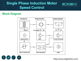 Single Phase Induction Motor Speed Control | PPTX