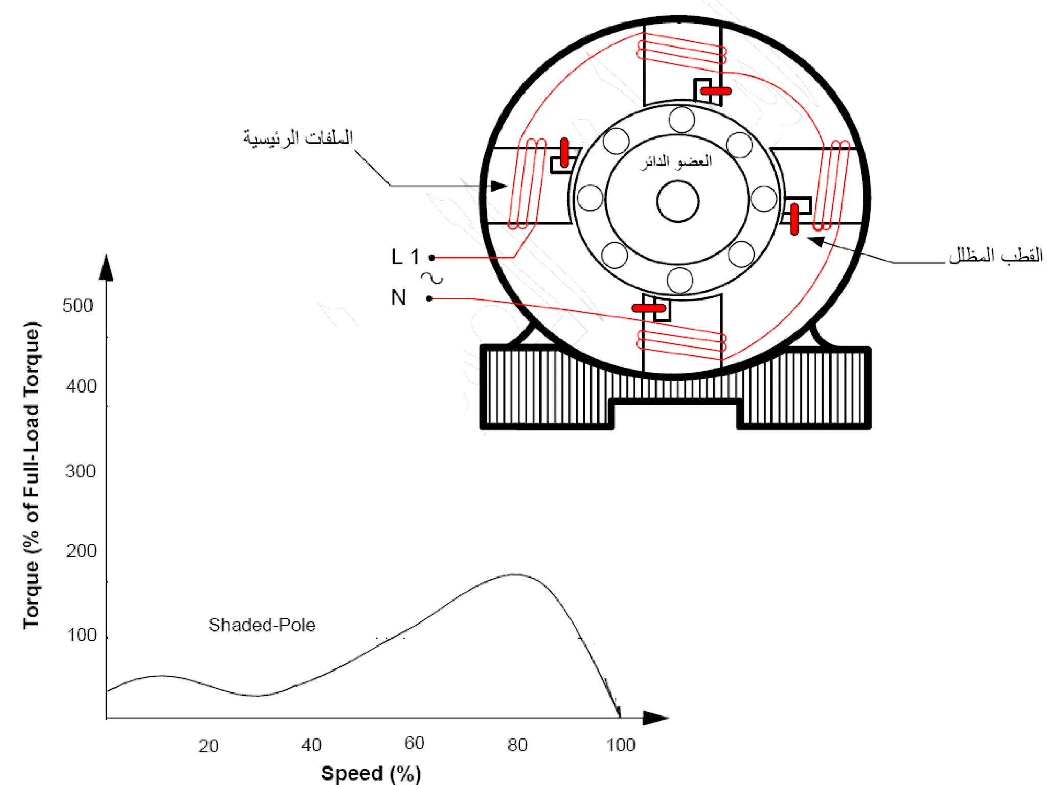 single phase motor function , parts and engines | PPTX