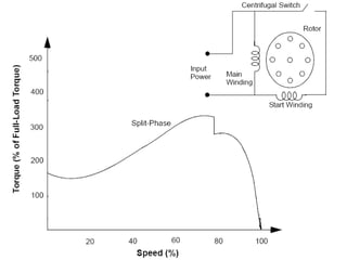 single phase motor function , parts and engines | PPTX