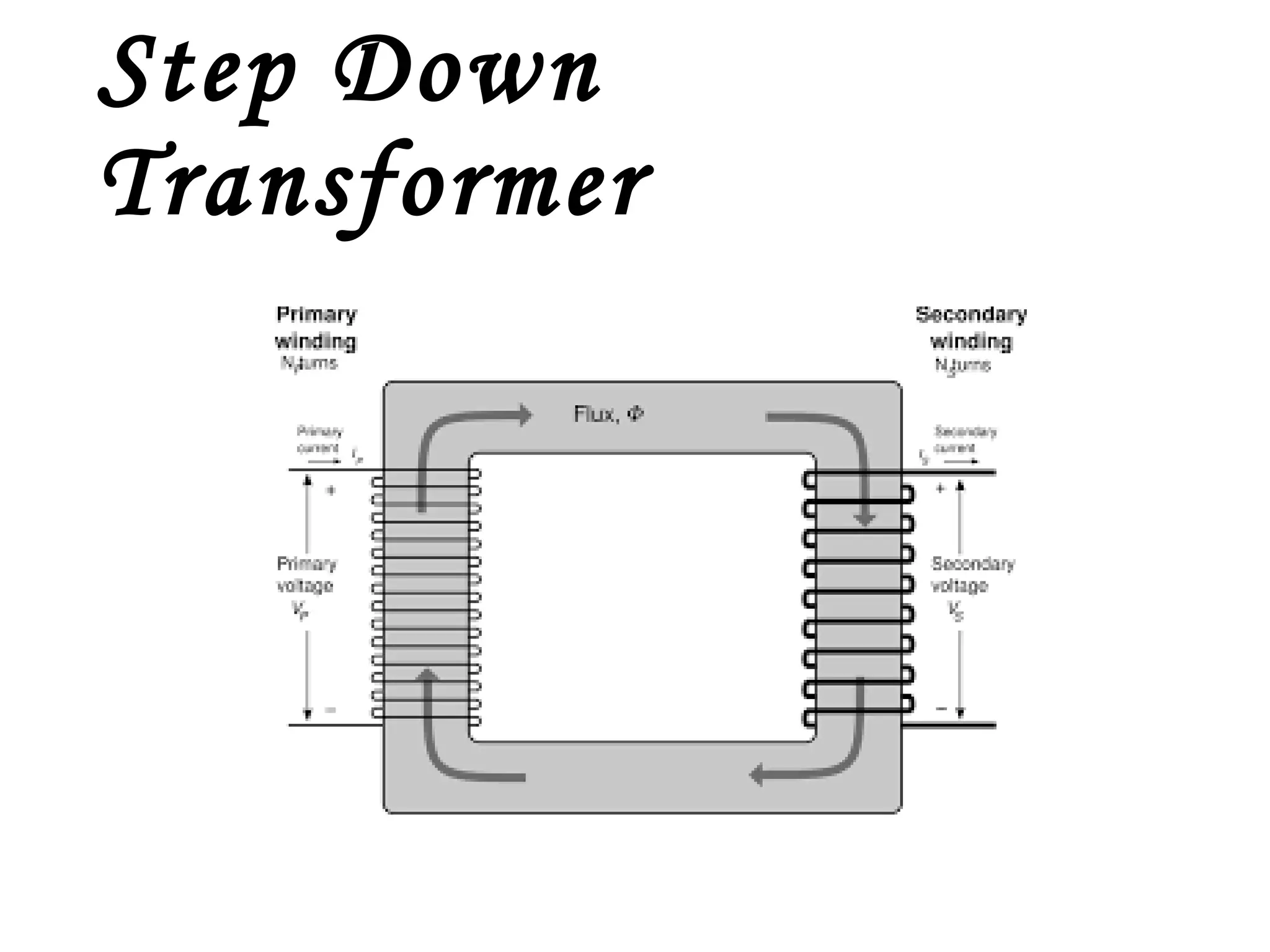 Single phase tansformer | PPT