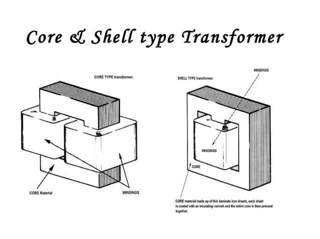 Single phase tansformer | PPT