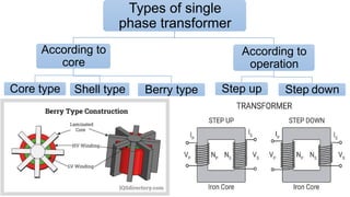 single phase transformer working types and application | PPTX