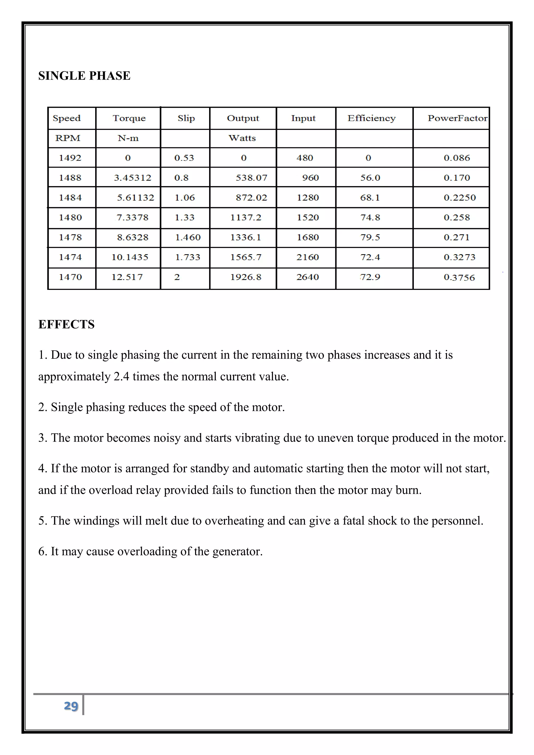 Single phasing of three phase induction motor | PDF