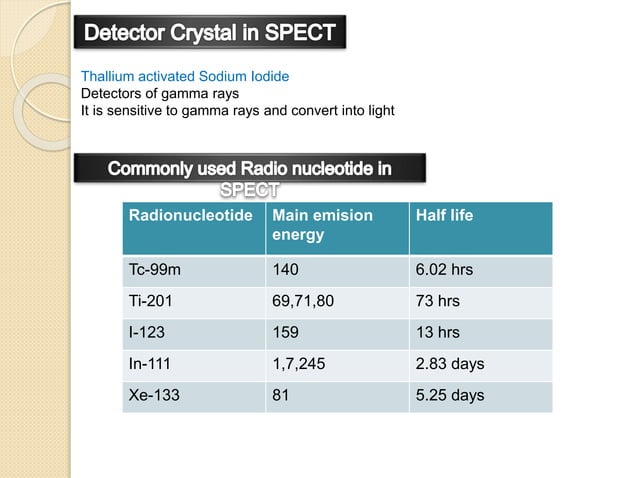 Single photon emission computed tomography (spect) | PPTX