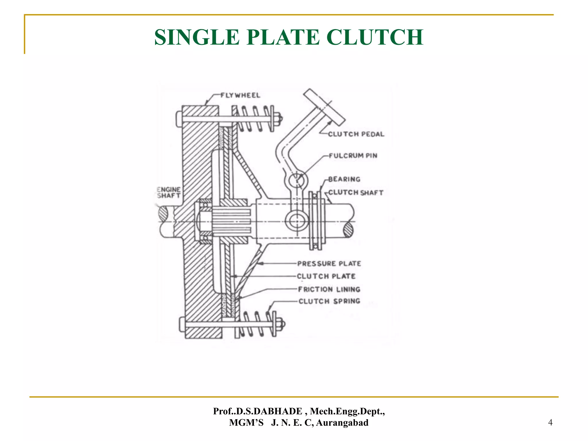 Single plate and multi plate clutch | PPT