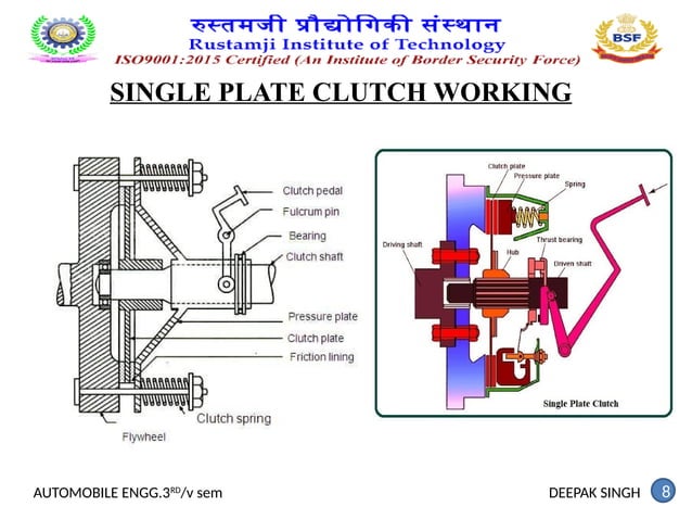 Single plate clutch-0902AU221008 automobile.pptx