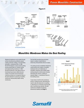 Straight talk about thermoplastic single ply roofing membrane | PDF