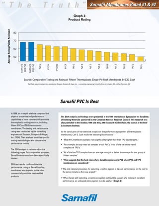 Straight talk about thermoplastic single ply roofing membrane | PDF