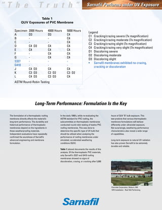 Straight talk about thermoplastic single ply roofing membrane | PDF