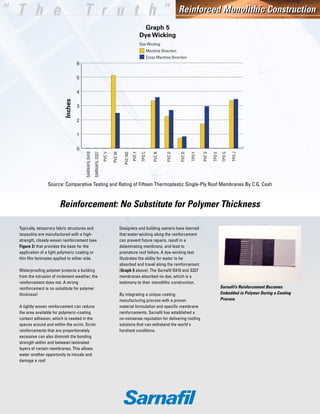 Straight talk about thermoplastic single ply roofing membrane | PDF