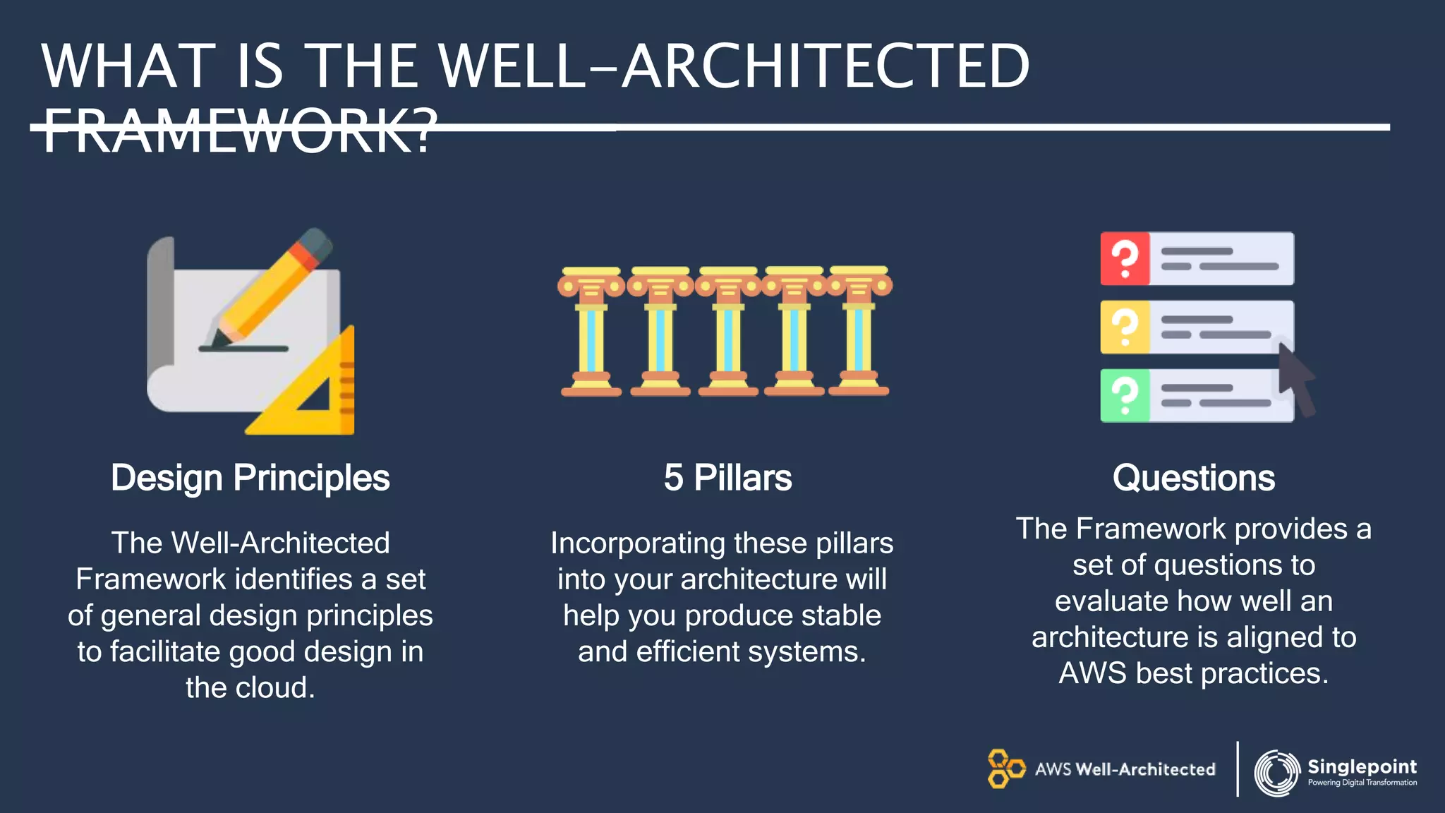 Singlepoint AWS Well-Architected Review | PPTX