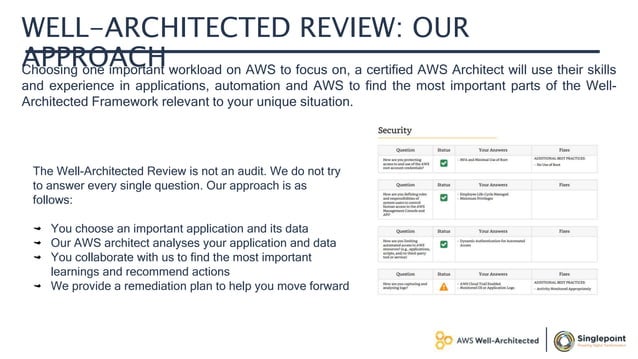 Singlepoint AWS Well-Architected Review | PPT