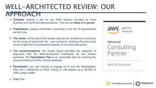 Singlepoint AWS Well-Architected Review | PPTX