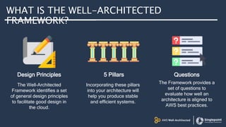 Singlepoint AWS Well-Architected Review | PPTX