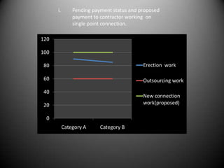 Single point connection project | PPTX