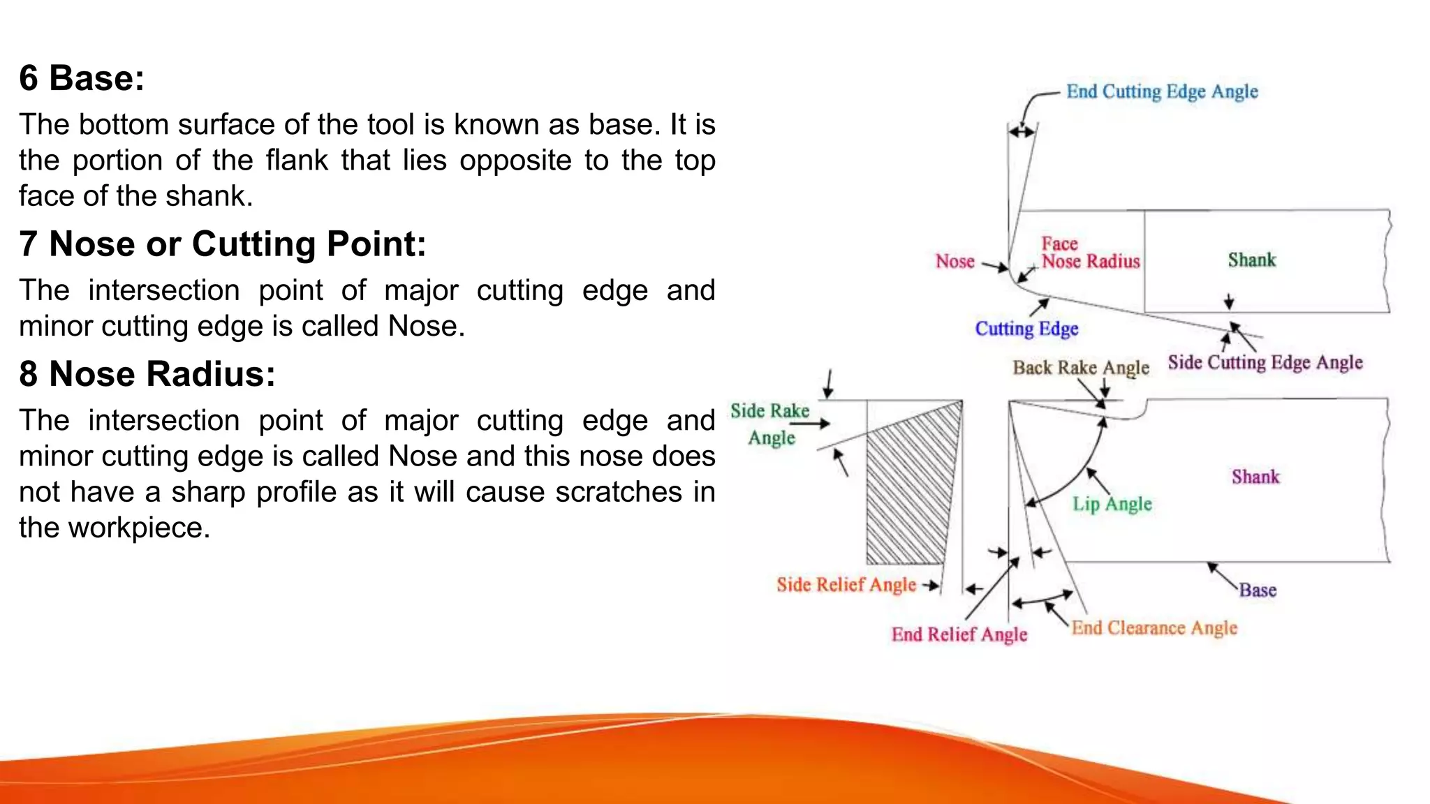 Single point cutting tool | PPTX