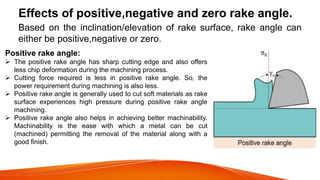 Single point cutting tool | PPTX | Woodworking | Arts and Crafts