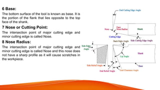 Single point cutting tool | PPTX | Woodworking | Arts and Crafts