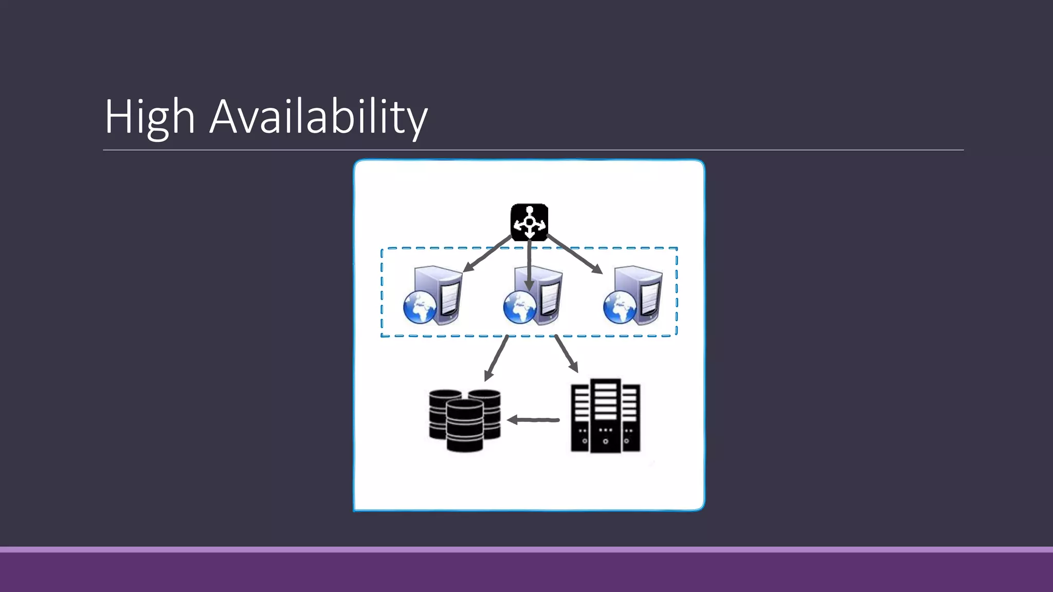 Single point of failure | PPTX