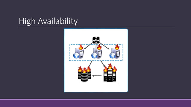 Single point of failure | PPTX