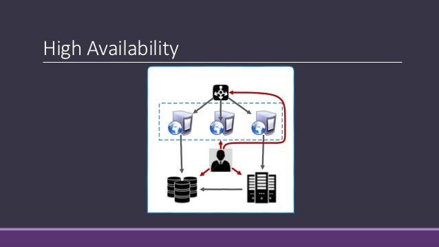 Single point of failure