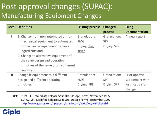 Single Pot Processor | PPTX | Home Appliances | Home & Garden