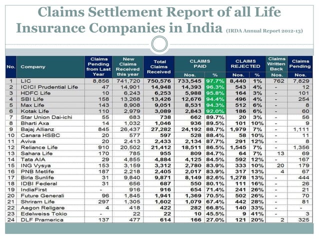 Single premium endowment | PPSX