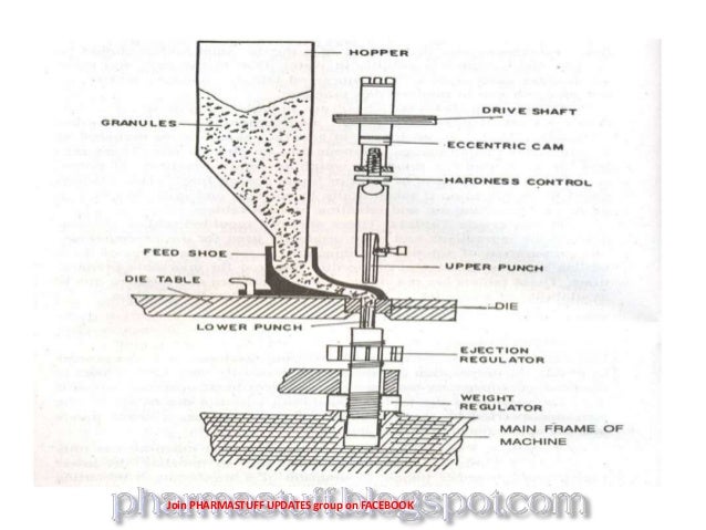 Single punch tablet press PPT