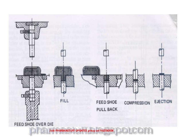 Single punch tablet press PPT
