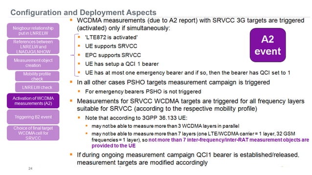 Single Radio Voice Call Continuity (SRVCC) to WCDMA.pptx