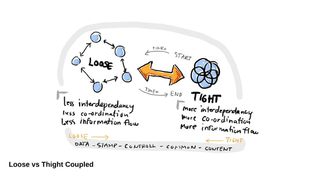 Single responsibility pattern | PPT