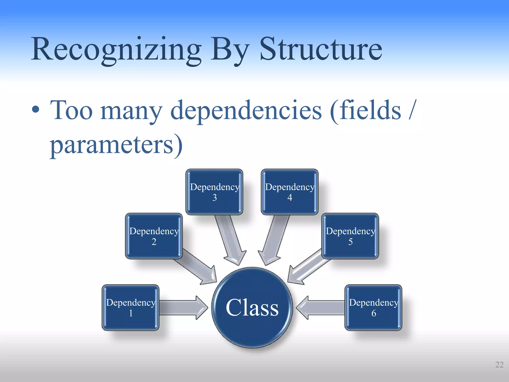 Single Responsibility Principle | PPT