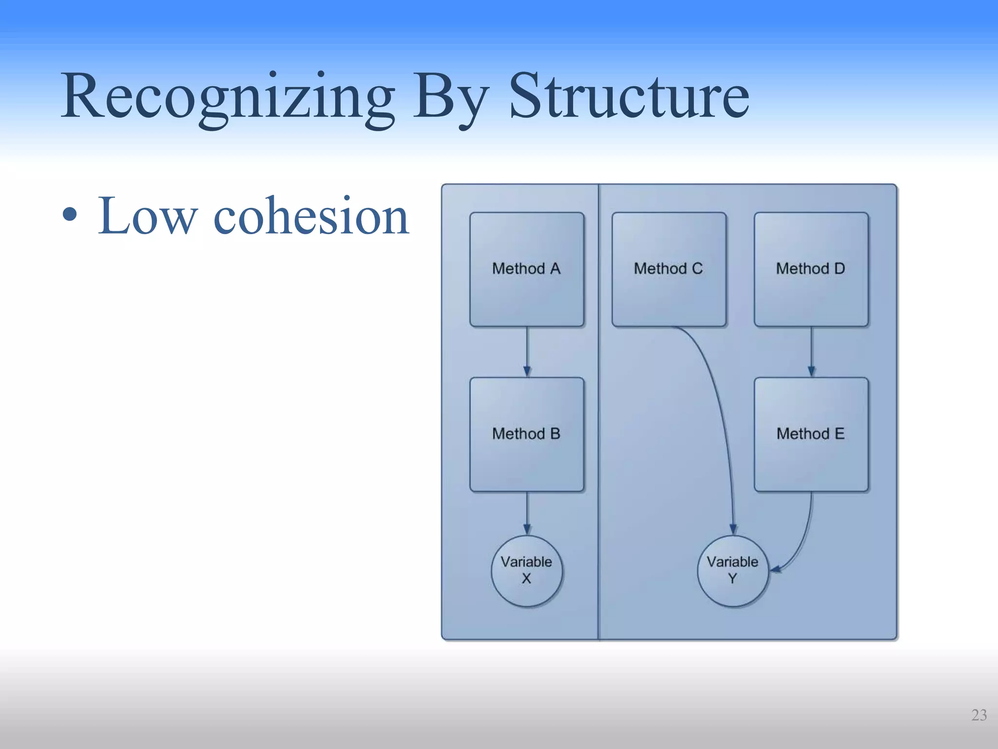Single Responsibility Principle | PPT