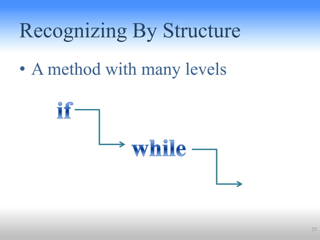 Single Responsibility Principle | PPT