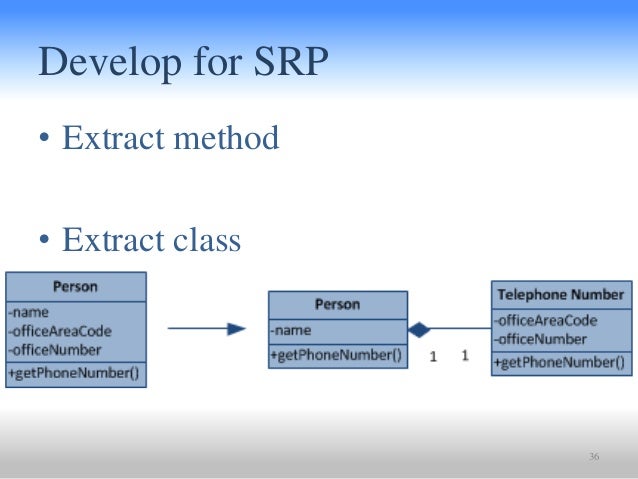 Srp single responsibility principle - Grosrentals