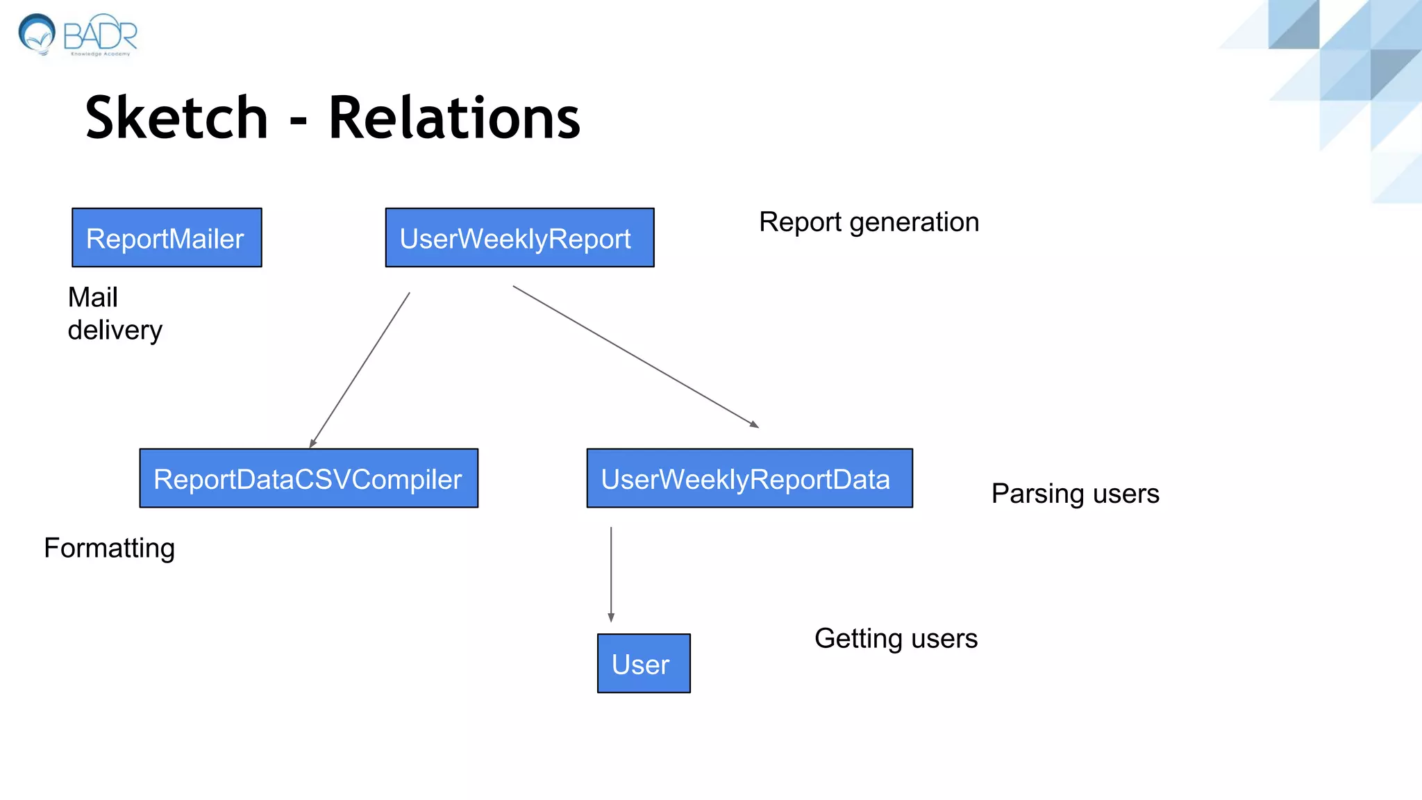 Single Responsibility Principle | PPT