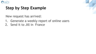 Single Responsibility Principle | PPT