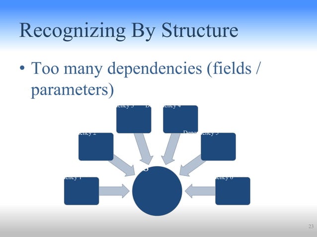 Single Responsibility Principle @ Clean Code Alliance Meetup | PPT