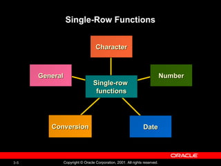 Single row functions | PPT | Databases | Computer Software and Applications