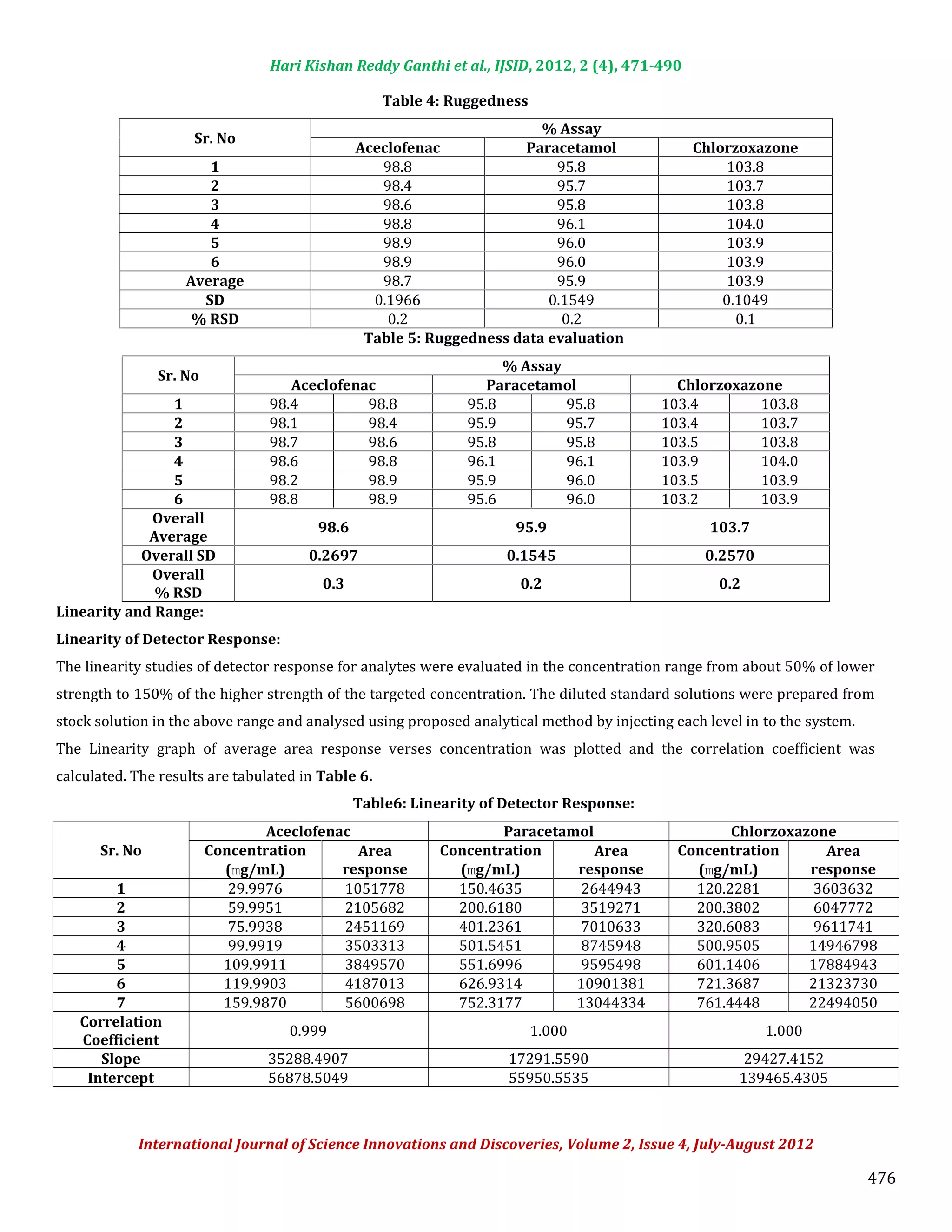 Single Rp Hplc Method For The Quantification Of Aceclofenac Paracetamol And Chlorozoxazone In