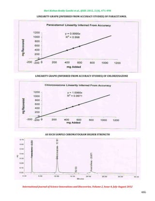 Single rp hplc method for the quantification of aceclofenac ...